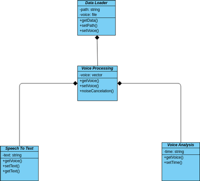Speech To Text_Classes | Visual Paradigm User-Contributed Diagrams ...